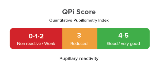 NeuroLight Pupillometer - Timesco